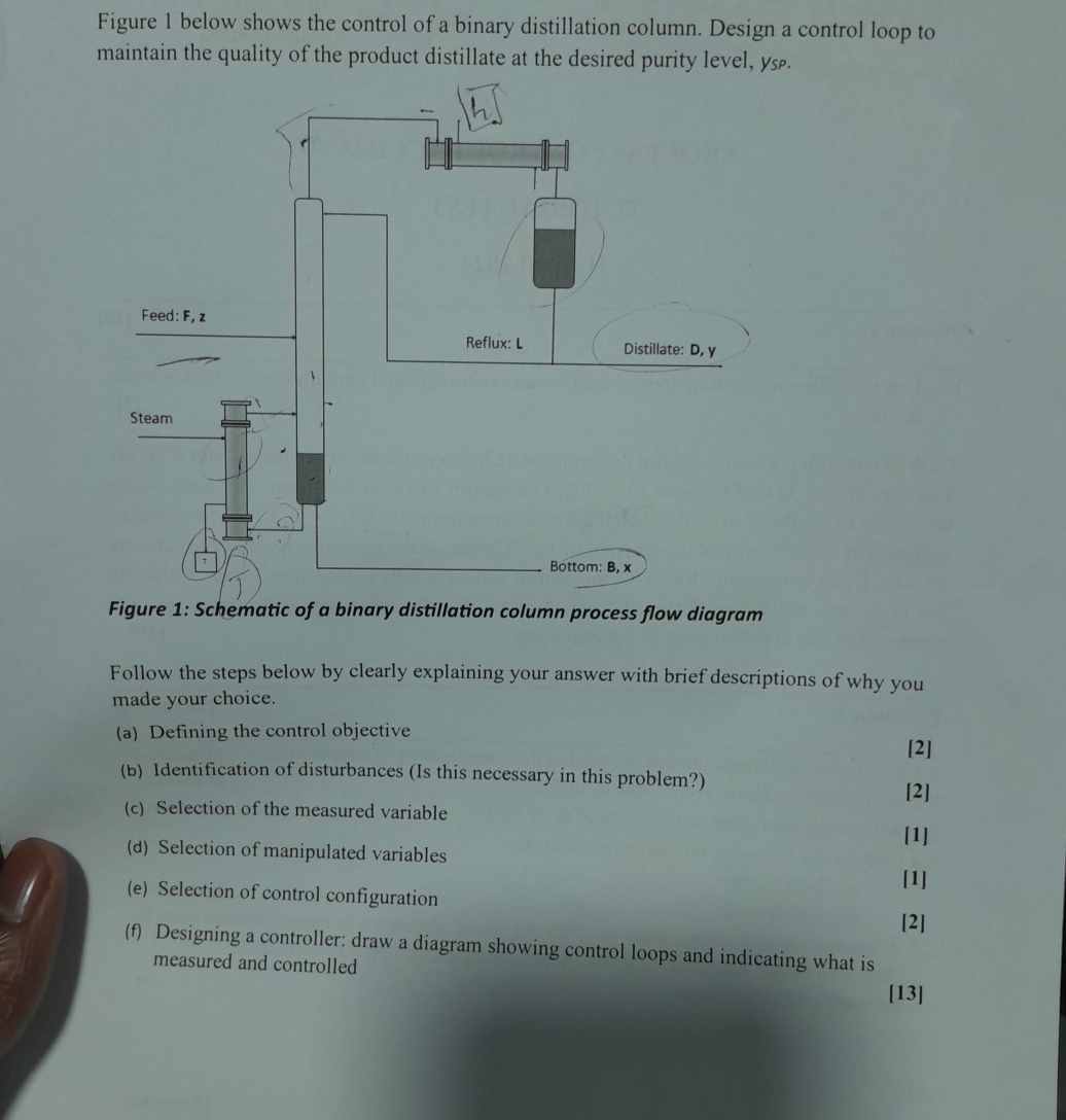 Figure 1 ﻿below shows the control of a binary | Chegg.com
