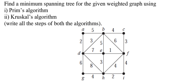 Solved Find a minimum spanning tree for the given weighted | Chegg.com