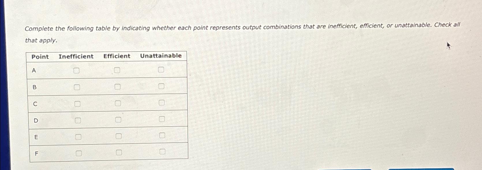 Solved Complete the following table by indicating whether | Chegg.com