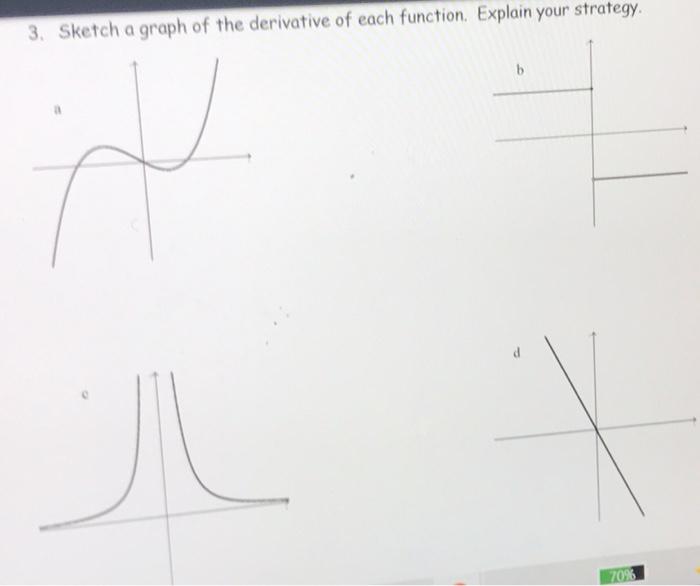 Solved 3. Sketch a graph of the derivative of each function. | Chegg.com