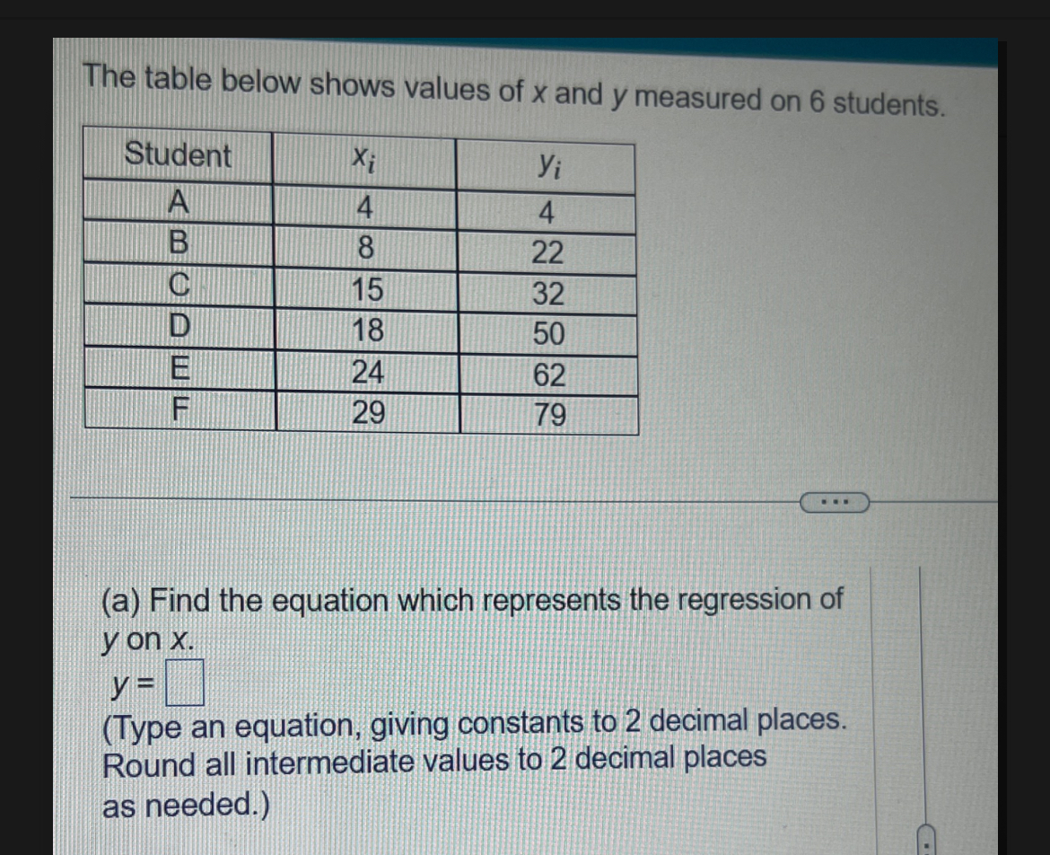 Solved The table below shows values of x ﻿and y ﻿measured on | Chegg.com