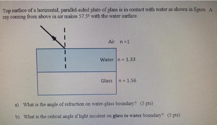 Solved Top surface of a horizontal, parallel-sided plate of | Chegg.com