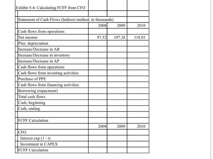 Solved Exhibit 5-3: Calculating FCFF from Net Income Income | Chegg.com