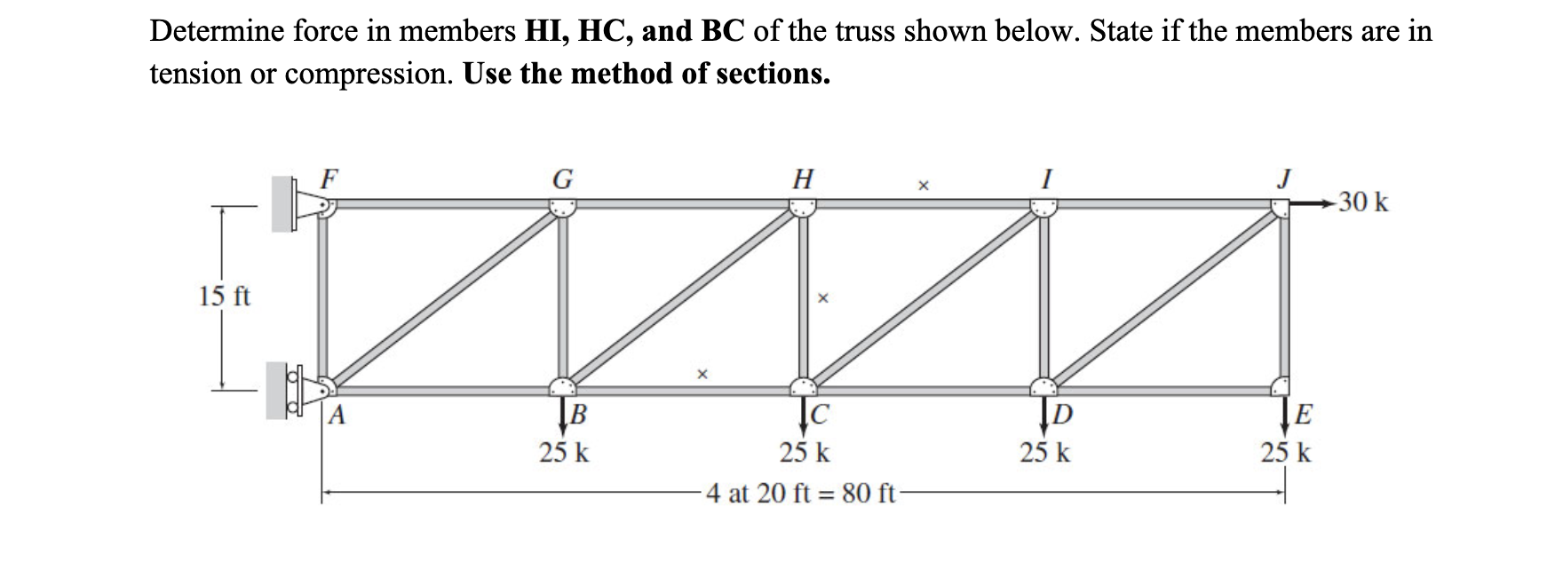Solved Determine force in members HI,HC, ﻿and BC of the | Chegg.com