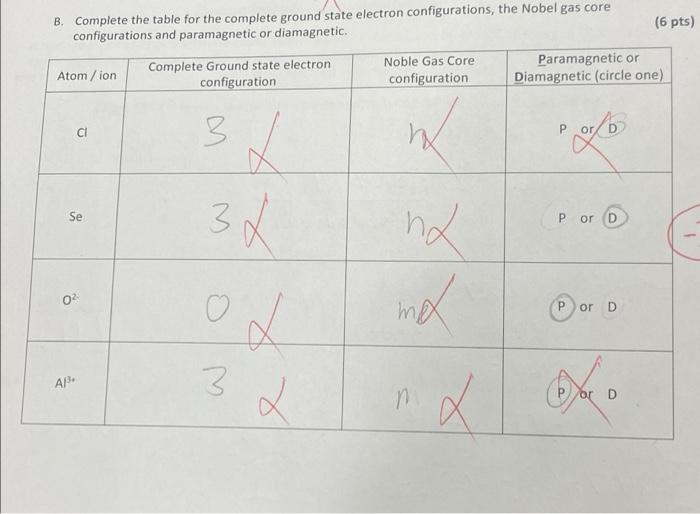 Solved B. Complete the table for the complete ground state | Chegg.com