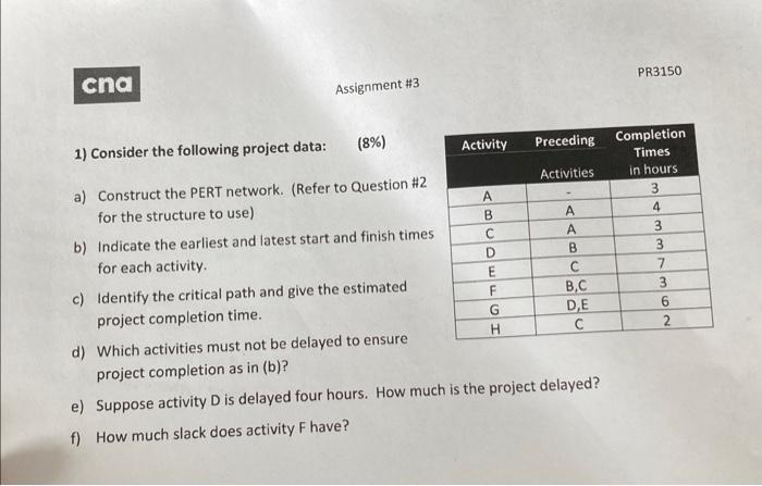 Solved cna 1) Consider the following project data: | Chegg.com