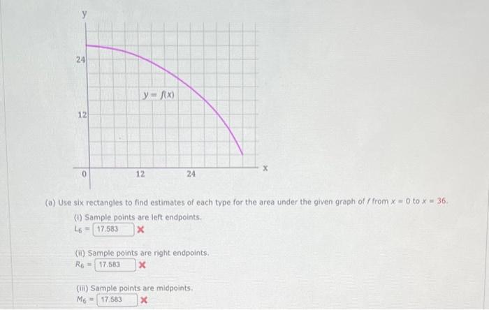 Solved (a) Use six rectangles to find estimates of each type | Chegg.com