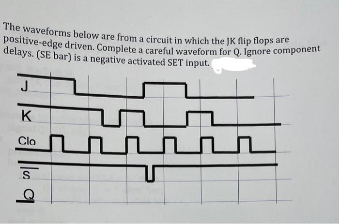 Solved The waveforms below are from a circuit in which the | Chegg.com