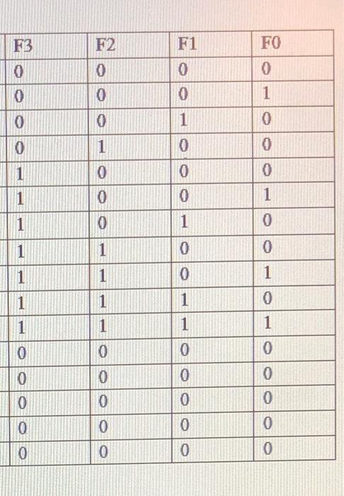 Solved for this truth table can you do k-map for each output | Chegg.com