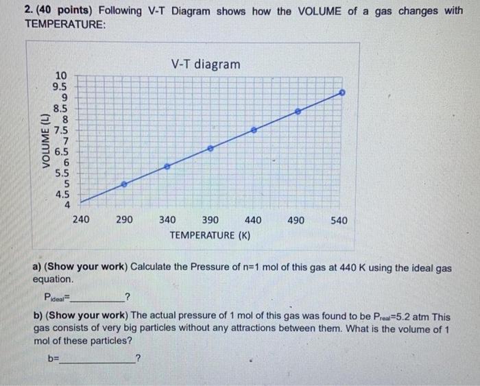 Solved 2. (40 points) Following V-T Diagram shows how the | Chegg.com
