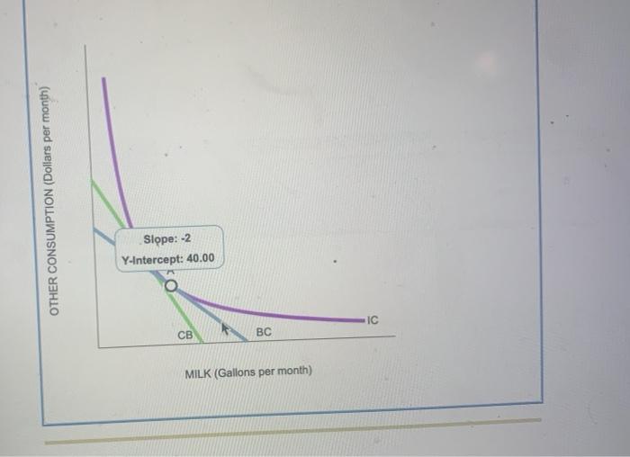 The following graph shows Manuel's budget constraint | Chegg.com