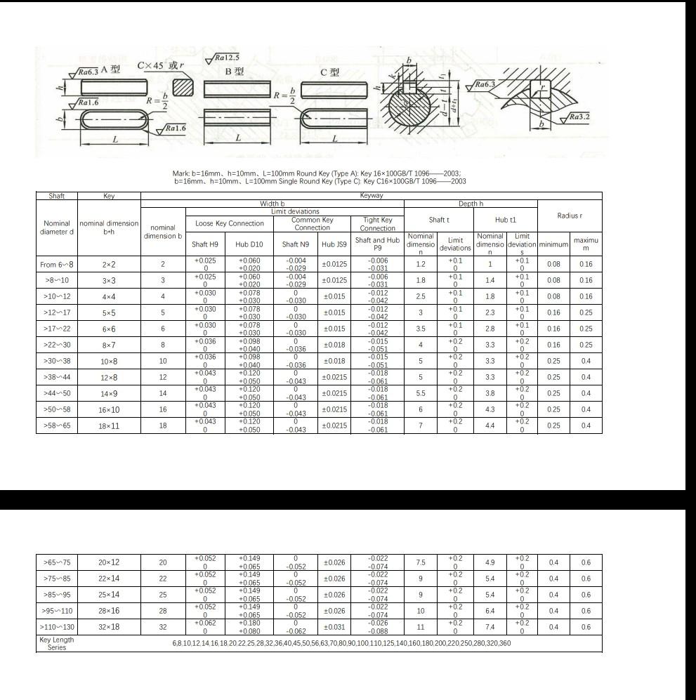 Ra12.5 CX 45 evr Ra6.3 A B型 Ra6.3 Ral.6 Ra3.2 Ra1.6 L | Chegg.com