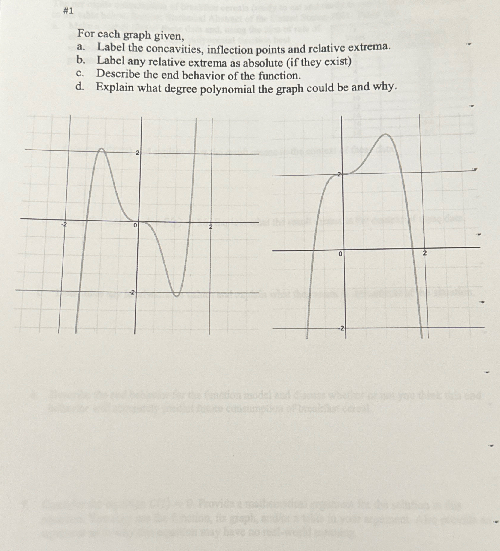 #1For each graph given,a. ﻿Label the concavities, | Chegg.com