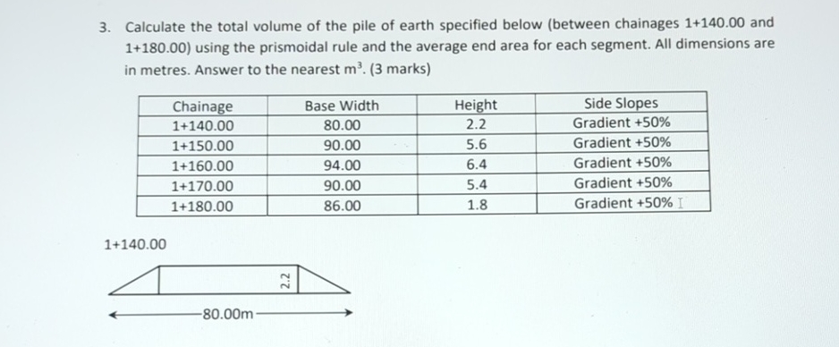 Solved Calculate the total volume of the pile of earth | Chegg.com