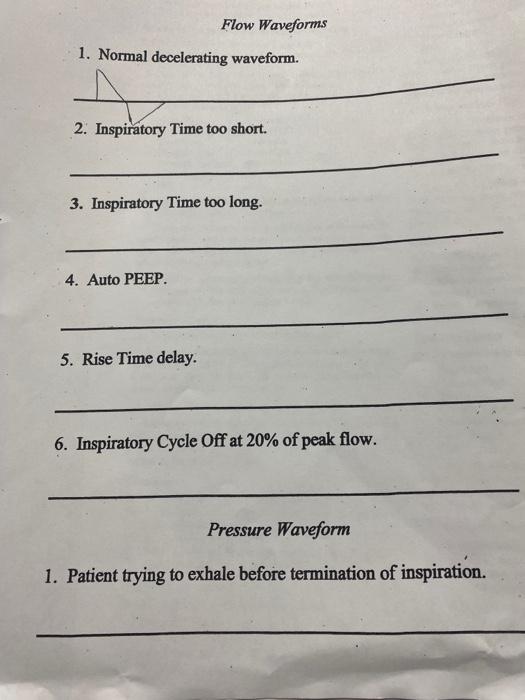 Solved Flow Waveforms 1. Normal decelerating waveform. 3. | Chegg.com