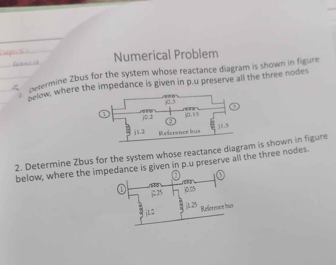 Solved Numerical Problem - mine Zbus for the system whose | Chegg.com