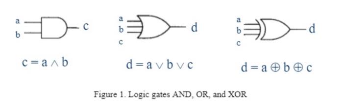 Solved Write three Scheme procedures to simulate these three | Chegg.com