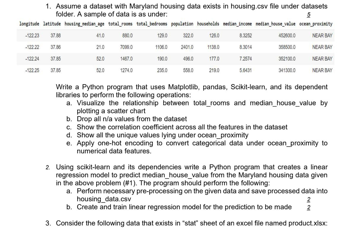 Solved 1. ﻿Assume a dataset with Maryland housing data | Chegg.com