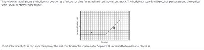 Solved The following graph shows the horizontal position as | Chegg.com