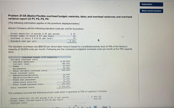 Solved Problem 21-3A (Static) Flexible overhead budget; | Chegg.com