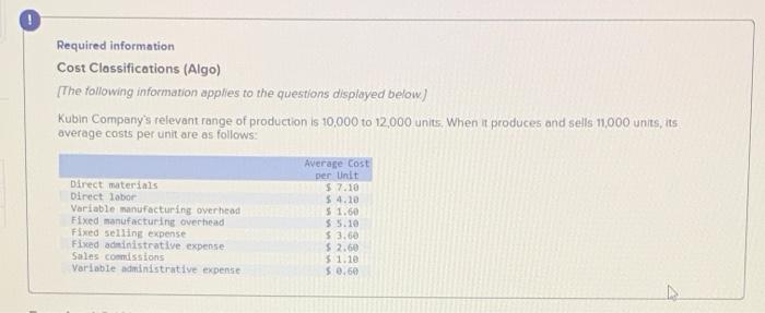 Solved Required information Cost Classifications (Algo) [The | Chegg.com