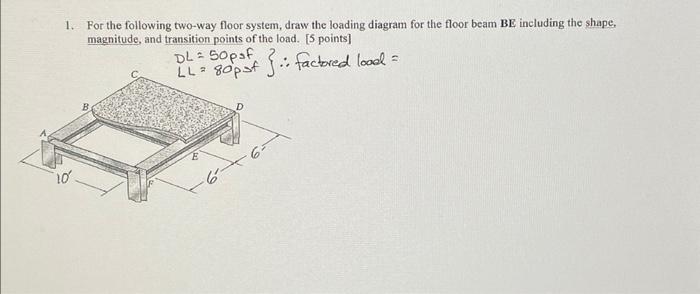 1. For the following two-way floor system, draw the | Chegg.com