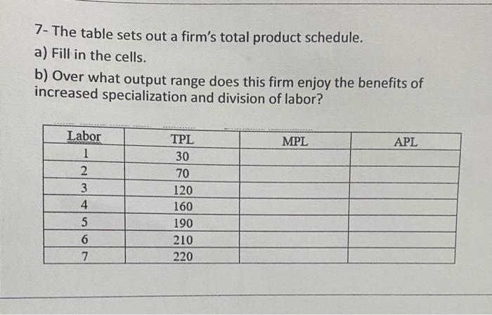 Solved 7- The table sets out a firm's total product | Chegg.com