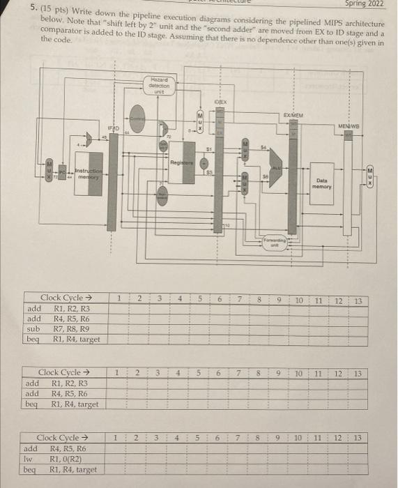 Solved 5. (15 Pts) Write down the pipeline execution | Chegg.com