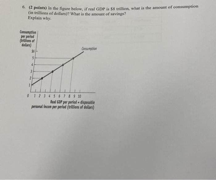 Solved 6. (2 points) In the figure below, if real GDP is $8 | Chegg.com