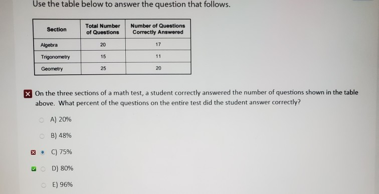 Solved Use the table below to answer the question that | Chegg.com