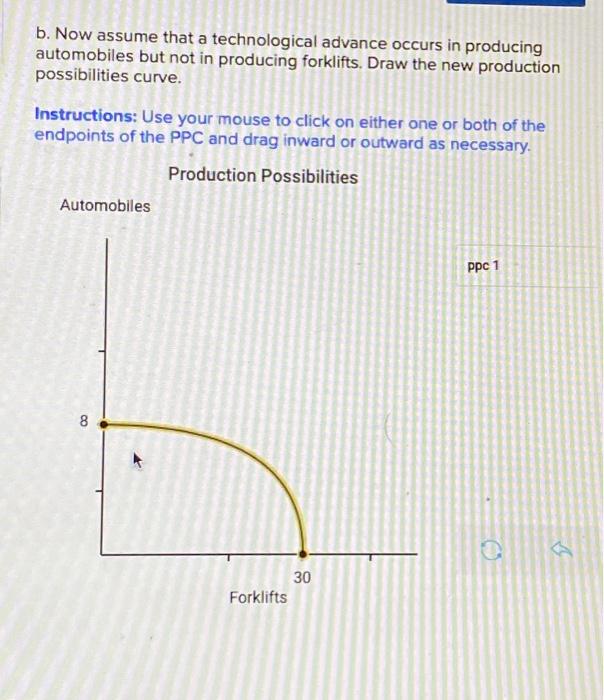 Solved a. Suppose improvement occurs in the technology of | Chegg.com