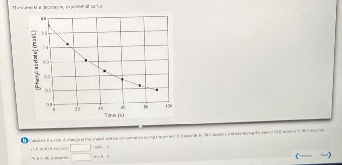 Solved The curve is a decreasing exponential curve. (b) | Chegg.com