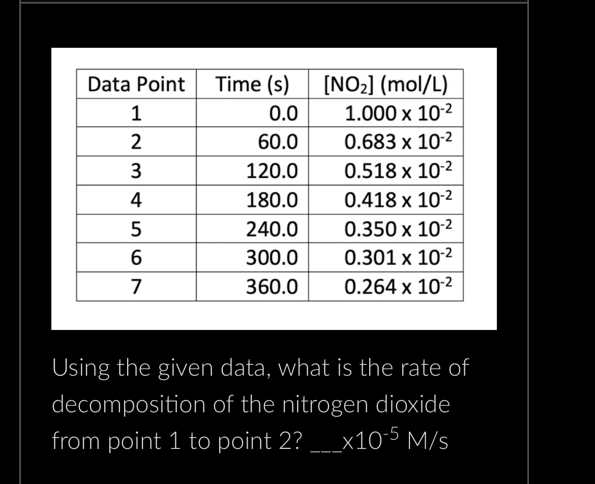 Solved \table[[Data Point,Time (s),[NO2](molL) | Chegg.com