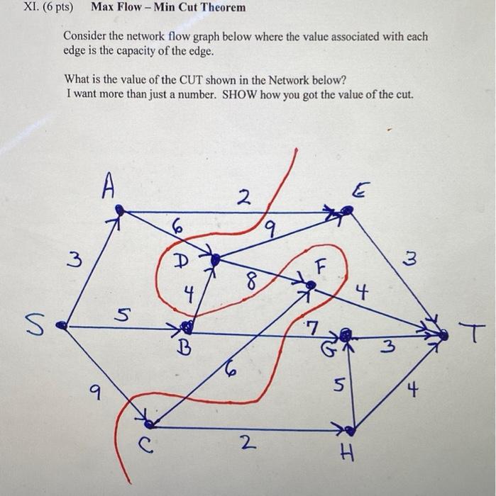 Solved XI. (6 pts) S Max Flow - Min Cut Theorem Consider the | Chegg.com