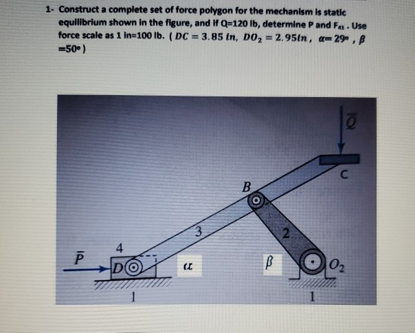 Solved 1- Construct a complete set of force polygon for the | Chegg.com