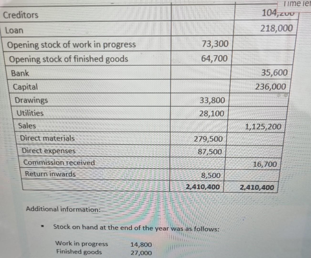 Expenses are to be apportioned as follows: - The | Chegg.com