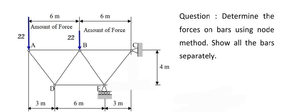 Solved Question: Determine the forces on bars using node | Chegg.com