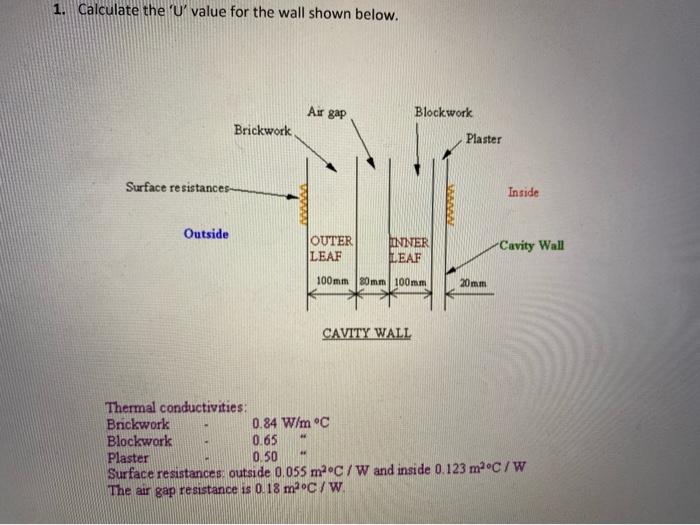 Solved 1. Calculate the 'U' value for the wall shown below. | Chegg.com