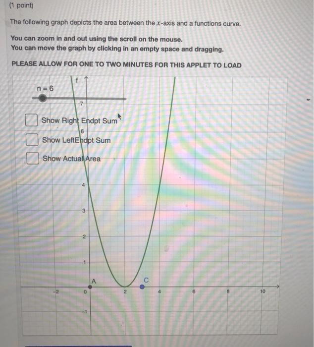(1 point) The following graph depicts the area | Chegg.com