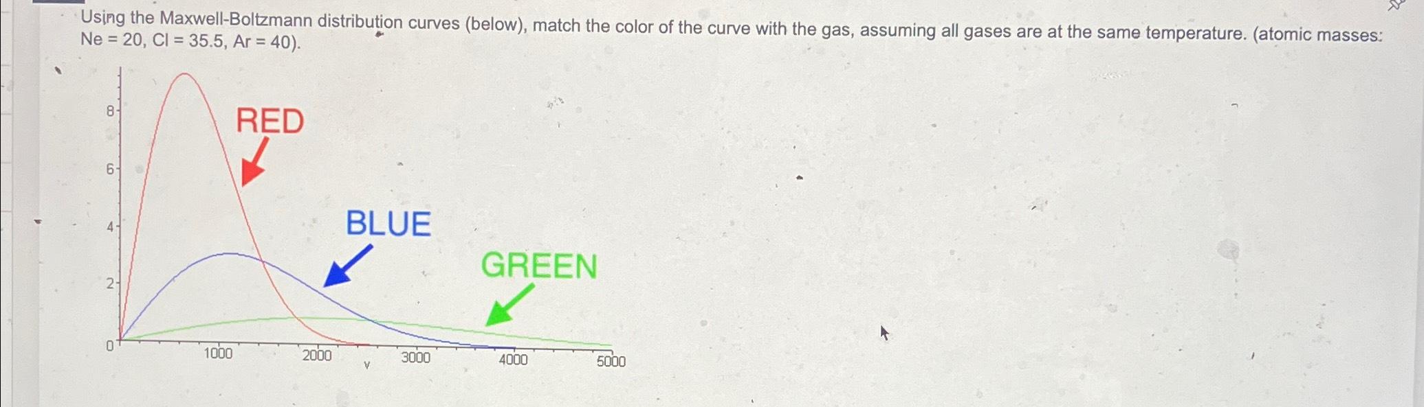 Solved Using the Maxwell-Boltzmann distribution curves | Chegg.com