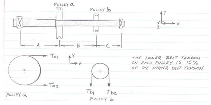 PULLEY a PULLEY b Tal y THE LOWER BELT TENSION ON | Chegg.com