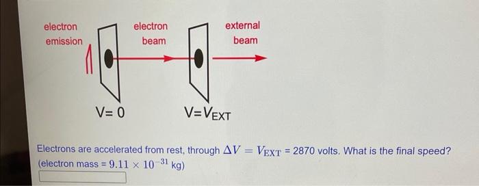 Solved Electrons Are Accelerated From Rest Through