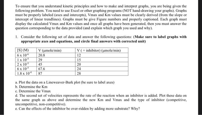 Solved To ensure that you understand kinetic principles and | Chegg.com