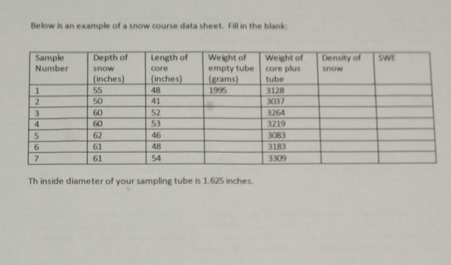 Solved Below is an example of a snow course data sheet. fill | Chegg.com