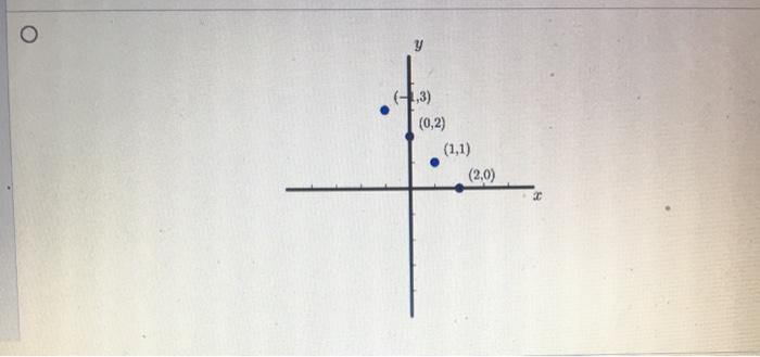 Solved Which of the graphs below shows correctly plotted | Chegg.com