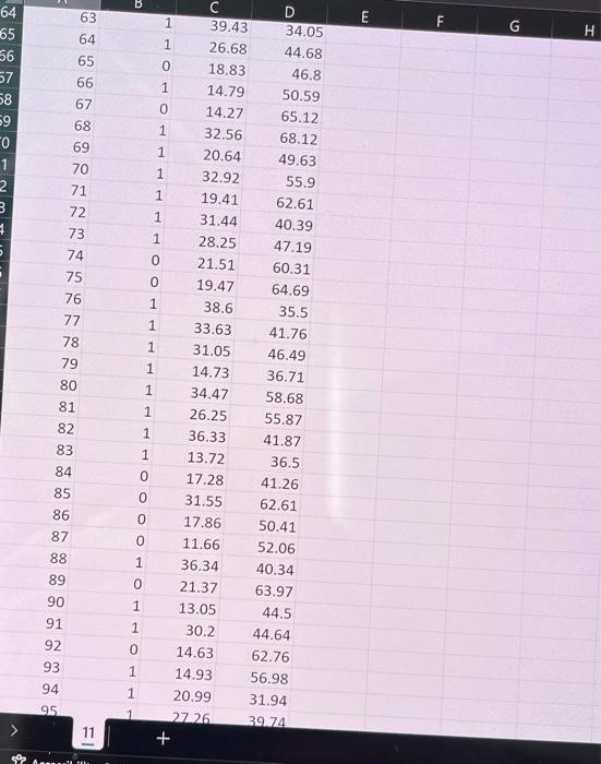 Solved The accompanying data file contains 100 observations | Chegg.com