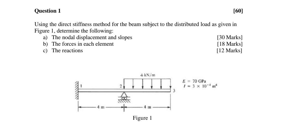 Solved Using the direct stiffness method for the beam | Chegg.com