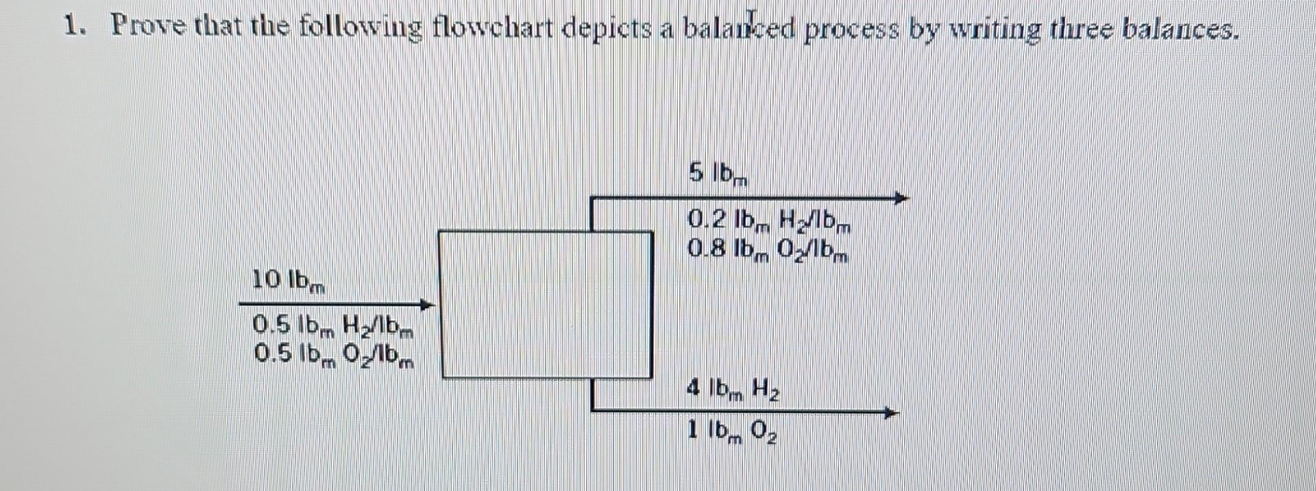 Solved 1. Prove that the following flowchart depicts a | Chegg.com