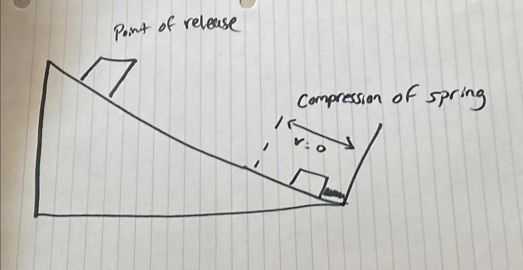 Solved A box slides from rest down a frictionless ramp | Chegg.com