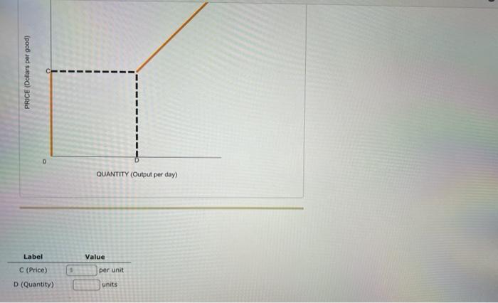 The following graph shows the production function | Chegg.com